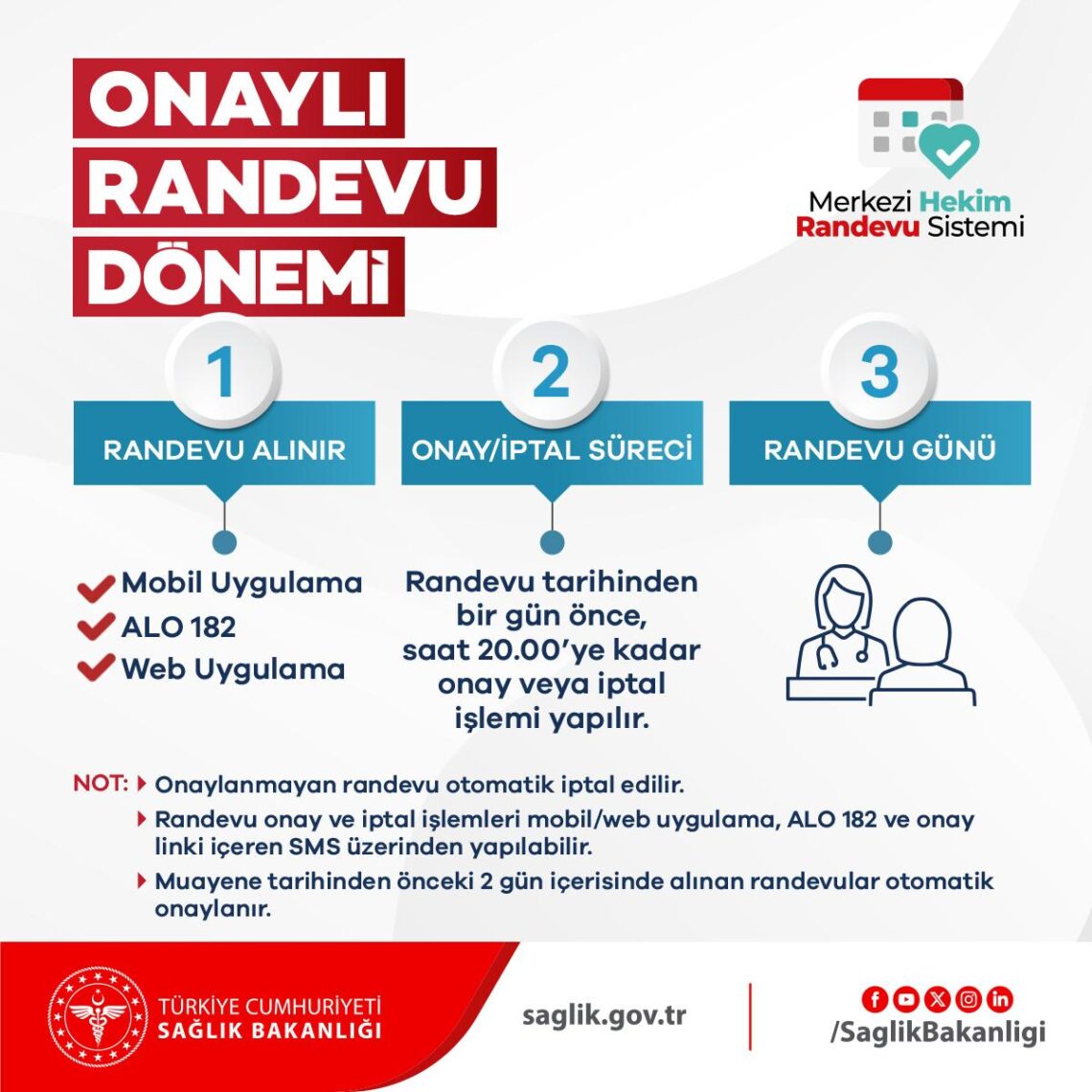 MHRS Onaylı Randevu Sistemi Nedir? Randevu Nasıl Alınır? - MaksatBilgi